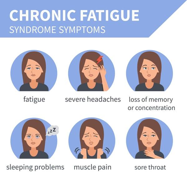 Fatigue (Kelelahan): Gejala, Penyebab, Hingga Pengobatan