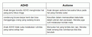 ADHD: Definisi, Gejala, Penyebab, Hingga Pengobatan
