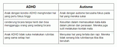 ADHD: Definisi, Gejala, Penyebab, Hingga Pengobatan