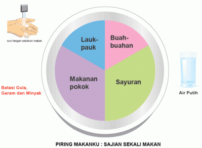 Bagaimana Menentukan Cara Diet yang Tepat? | Hello Sehat