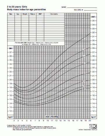 Status Gizi Anak: Kenali Cara Mengukur hingga Hasil Penilaiannya