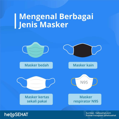 Memilih Jenis Masker yang Paling Efektif Menangkal Virus
