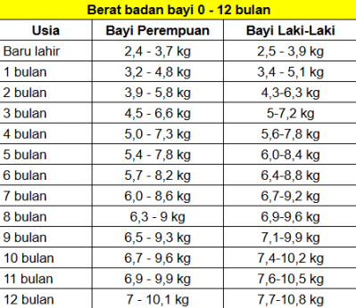 Pertumbuhan Ideal Bayi di Usia 0-11 Bulan - Hello Sehat