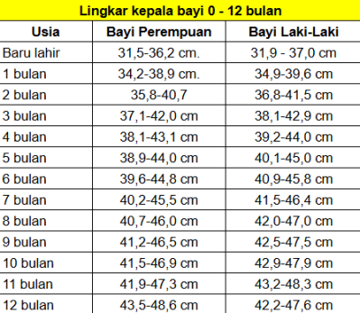 Pertumbuhan Ideal Bayi di Usia 0-11 Bulan - Hello Sehat