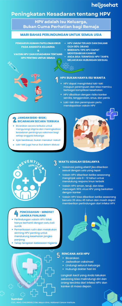 Infografik: Pencegahan HPV Tanggung Jawab Setiap Keluarga